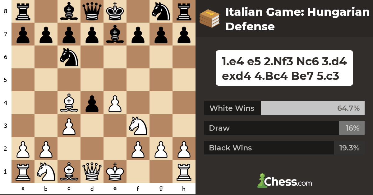 Italian Game: Hungarian Defense - Chess Openings - Chess.com