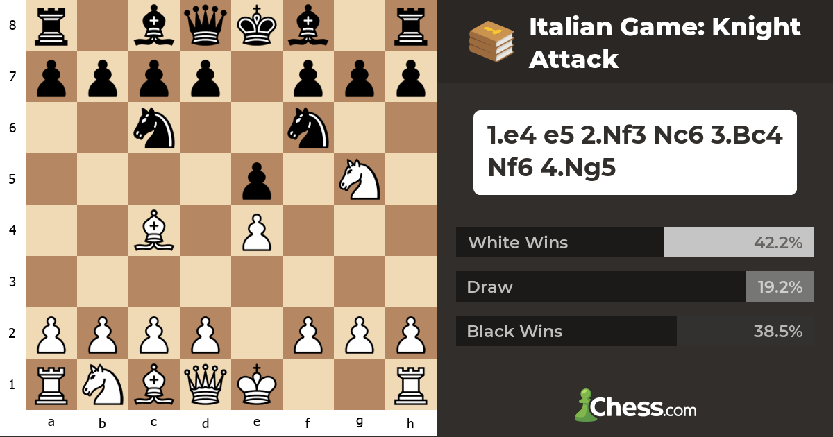 Italian Game: Knight Attack - Chess Openings - Chess.com