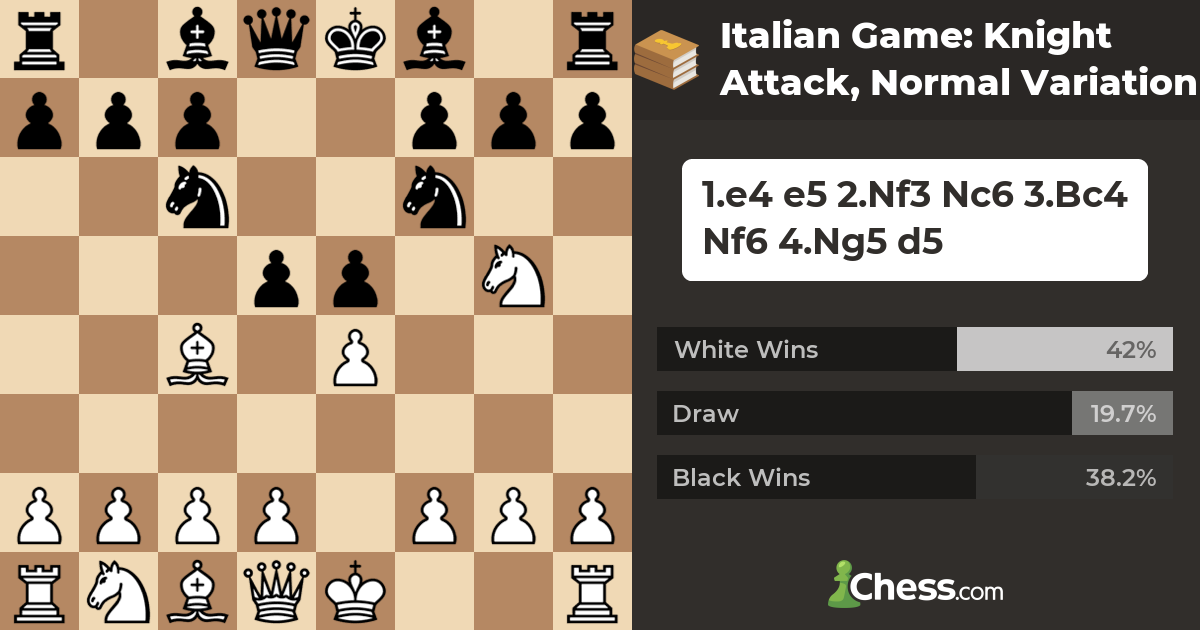 Italian Game: Knight Attack, Normal Variation - Chess Openings - Chess.com