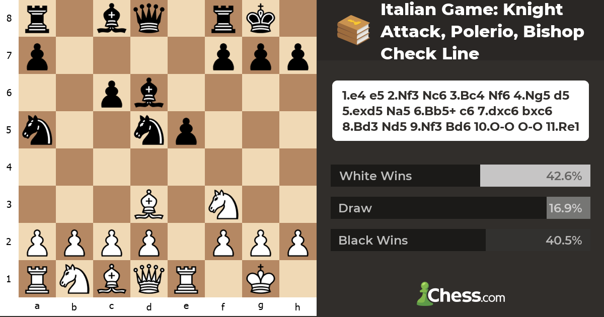 Italian Game: Knight Attack, Polerio, Bishop Check Line - Chess ...