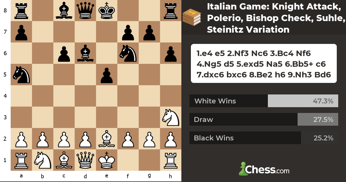 Italian Game: Knight Attack, Polerio, Bishop Check, Suhle, Steinitz ...