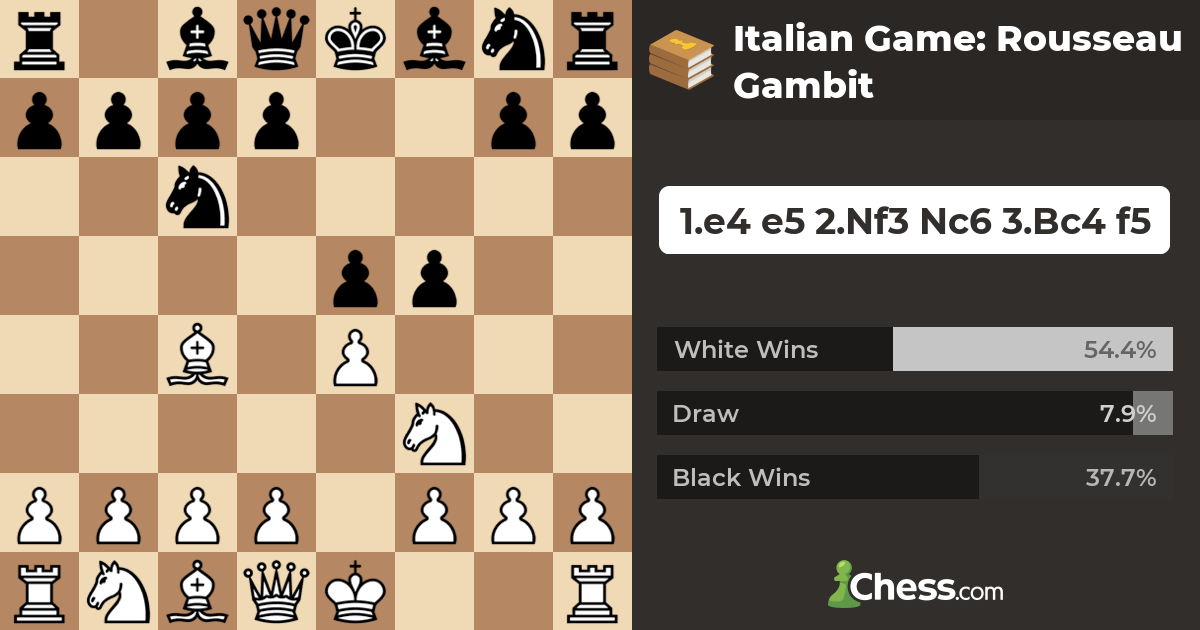 Italian Game: Rousseau Gambit - Chess Openings - Chess.com