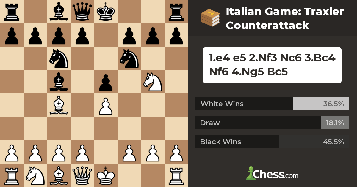 Italian Game: Traxler Counterattack - Chess Openings - Chess.com Italian Game: Traxler Counterattack - Chess Openings - Chess.com