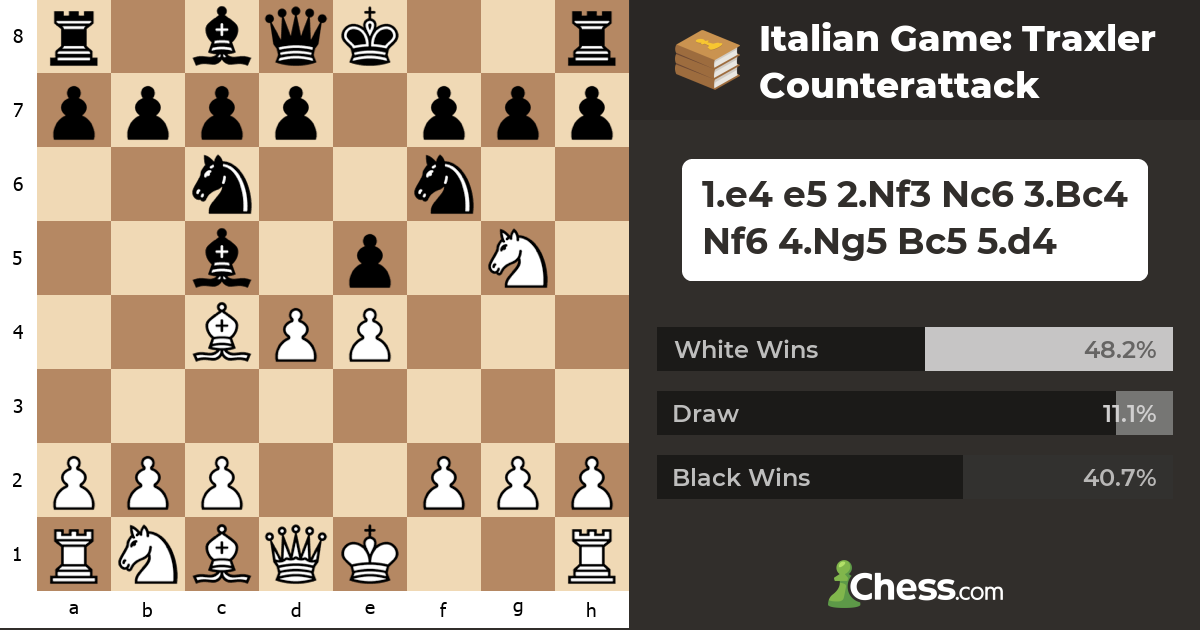 Italian Game: Traxler Counterattack - Chess Openings - Chess.com