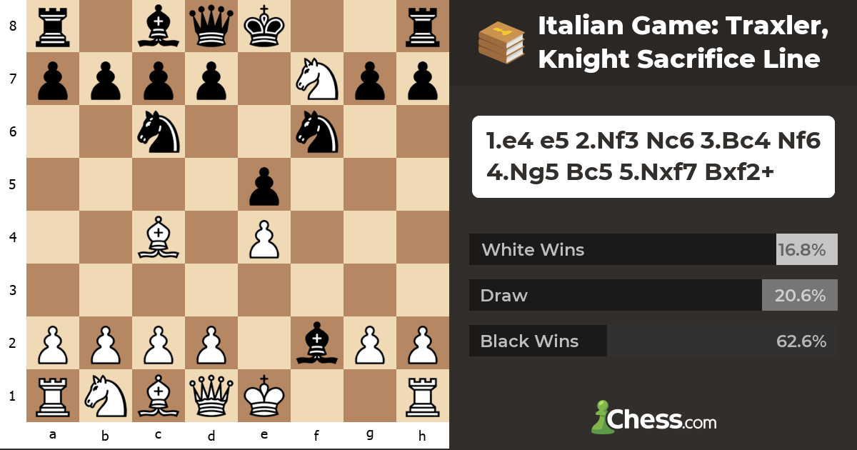 Italian Game: Traxler, Knight Sacrifice Line - Chess Openings - Chess.com