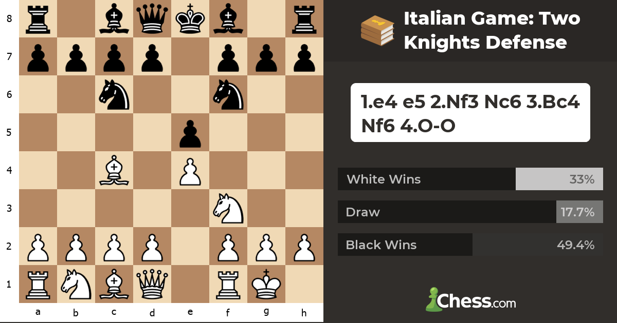 Italian Game: Two Knights Defense - Chess Openings - Chess.com
