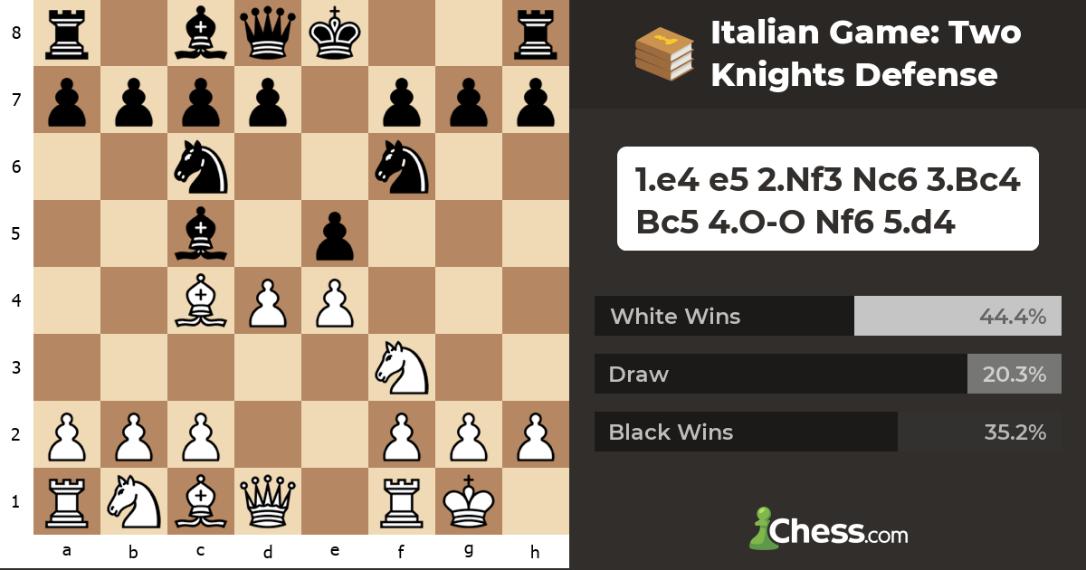 Italian Game: Two Knights Defense - Chess Openings - Chess.com
