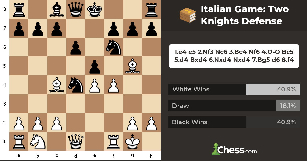 Italian Game: Two Knights Defense - Chess Openings - Chess.com