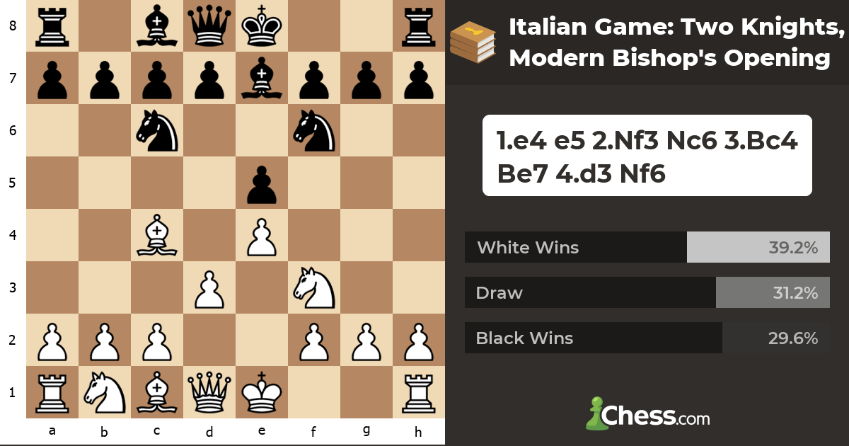 Italian Game: Two Knights, Modern Bishop's Opening - Chess Openings ...