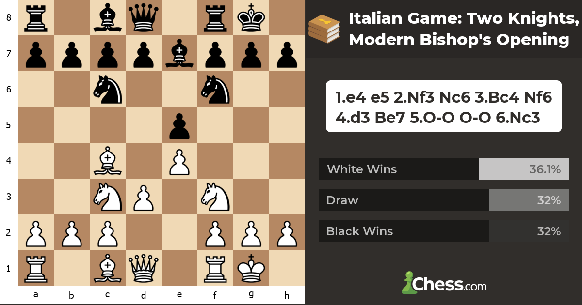 Italian Game: Two Knights, Modern Bishop's Opening - Chess Openings ...