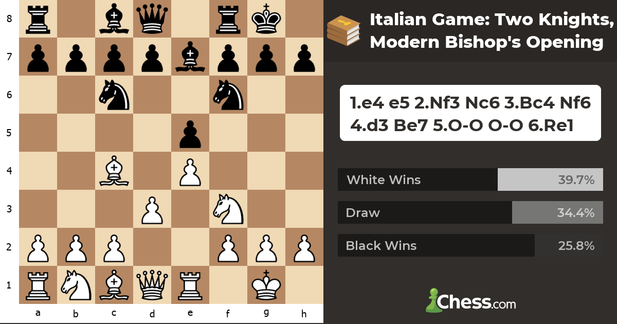 Italian Game: Two Knights, Modern Bishop's Opening - Chess Openings ...
