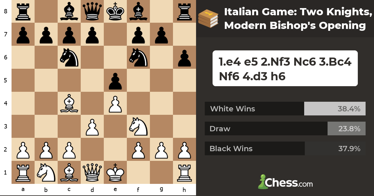 Italian Game: Two Knights, Modern Bishop's Opening - Chess Openings ...