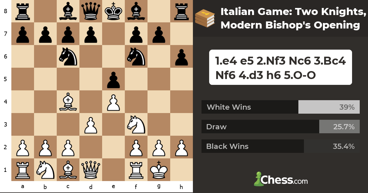 Italian Game: Two Knights, Modern Bishop's Opening - Chess Openings ...