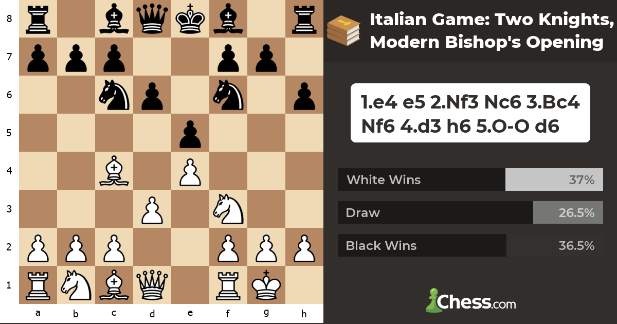 Italian Game: Two Knights, Modern Bishop's Opening - Chess Openings ...