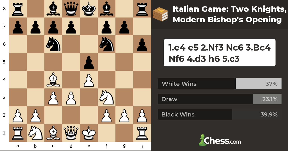 Italian Game: Two Knights, Modern Bishop's Opening - Chess Openings ...