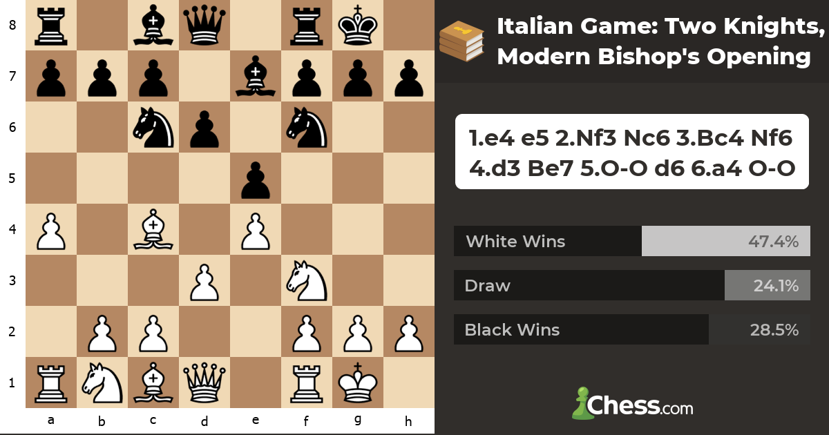 Italian Game: Two Knights, Modern Bishop's Opening - Chess Openings ...