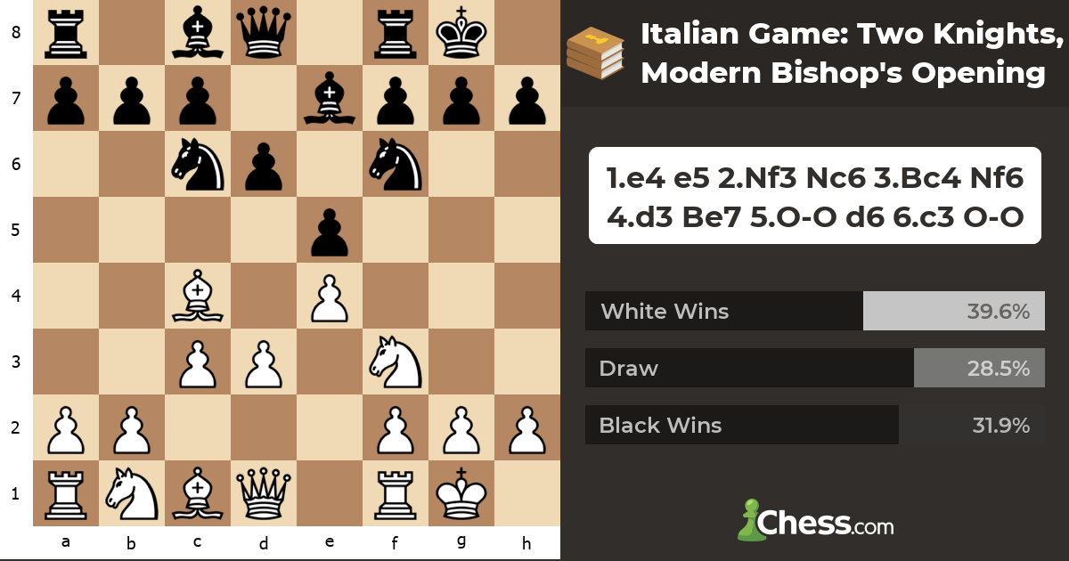 Italian Game: Two Knights, Modern Bishop's Opening - Chess Openings ...