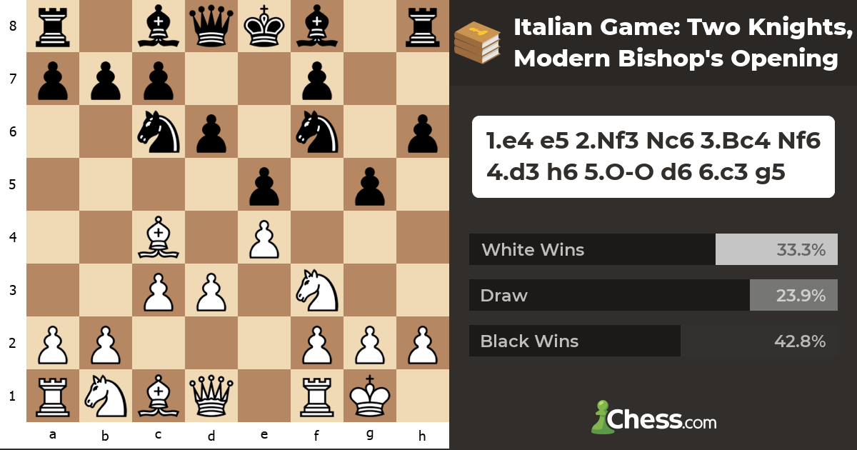 Italian Game: Two Knights, Modern Bishop's Opening - Chess Openings ...