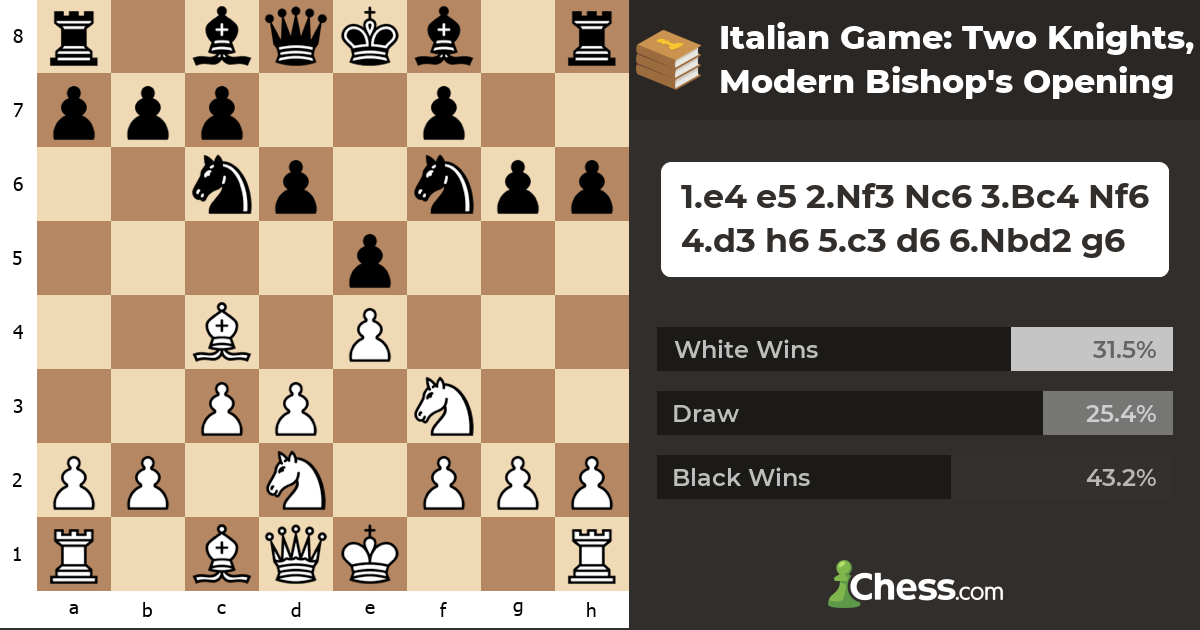 Italian Game: Two Knights, Modern Bishop's Opening - Chess Openings ...