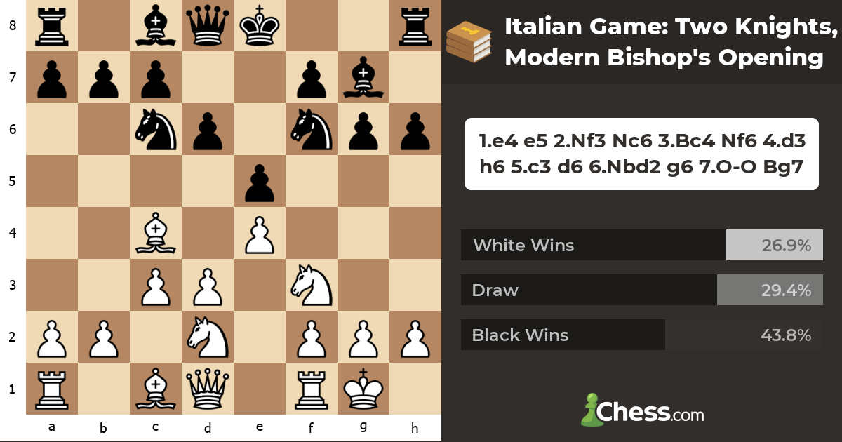 Italian Game: Two Knights, Modern Bishop's Opening - Chess Openings ...