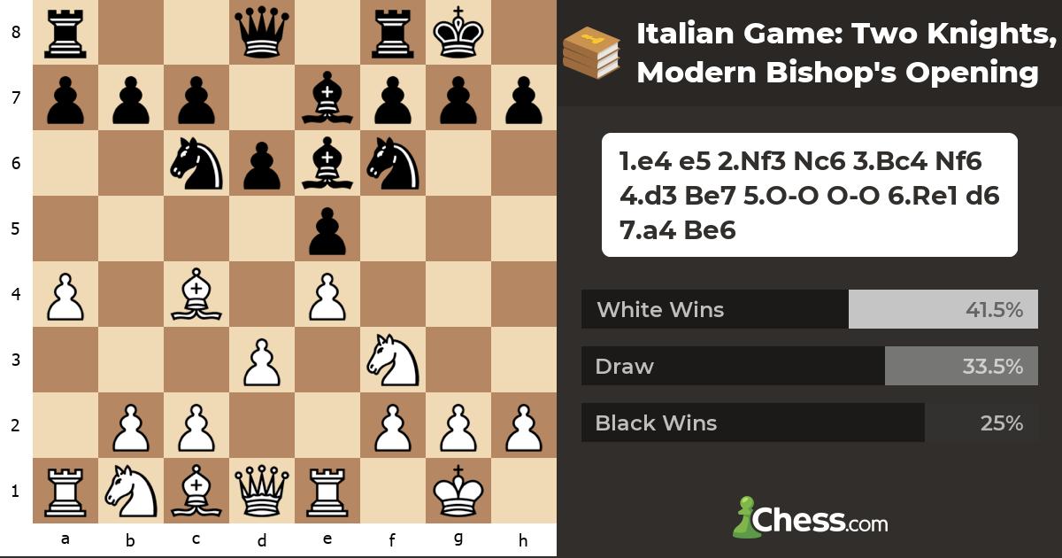 Italian Game: Two Knights, Modern Bishop's Opening - Chess Openings ...