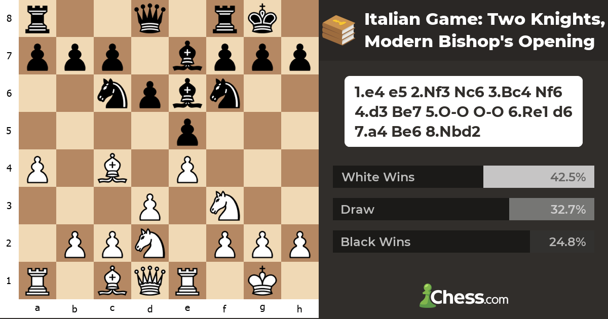 Italian Game: Two Knights, Modern Bishop's Opening - Chess Openings ...
