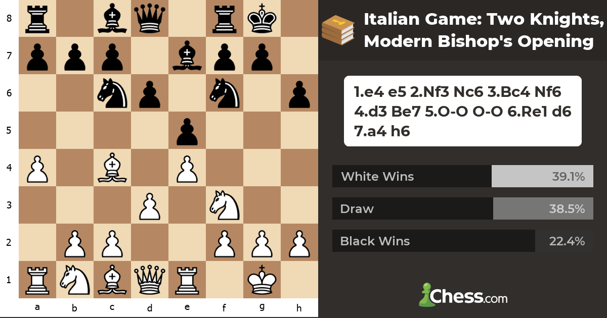 Italian Game: Two Knights, Modern Bishop's Opening - Chess Openings ...