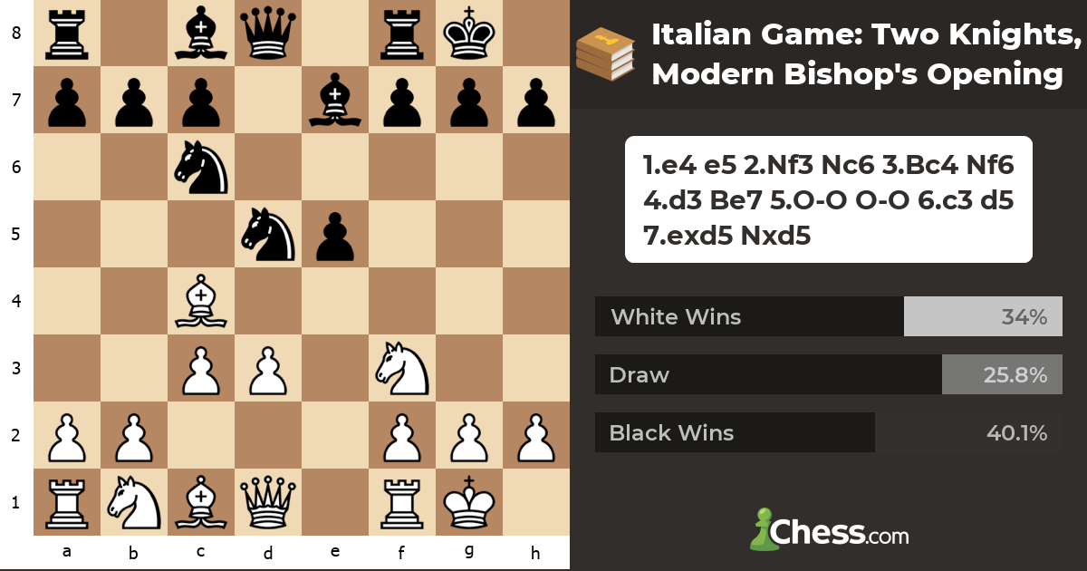 Italian Game: Two Knights, Modern Bishop's Opening - Chess Openings ...