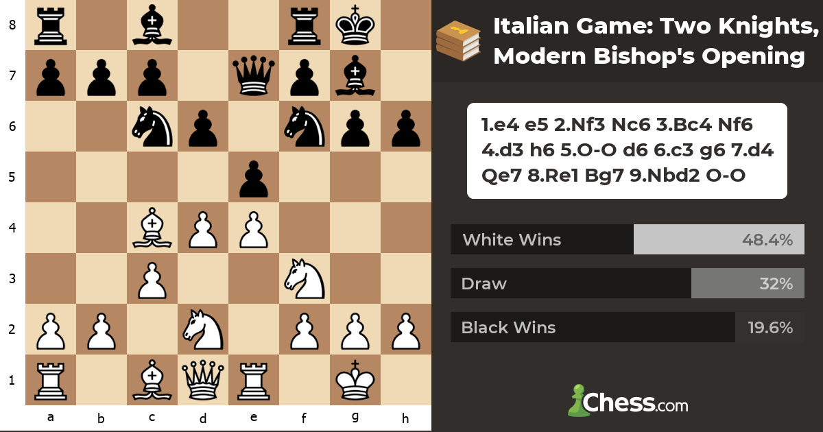 Italian Game: Two Knights, Modern Bishop's Opening - Chess Openings ...