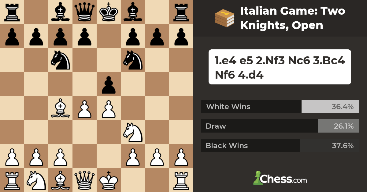 Italian Game: Two Knights, Open - Chess Openings - Chess.com