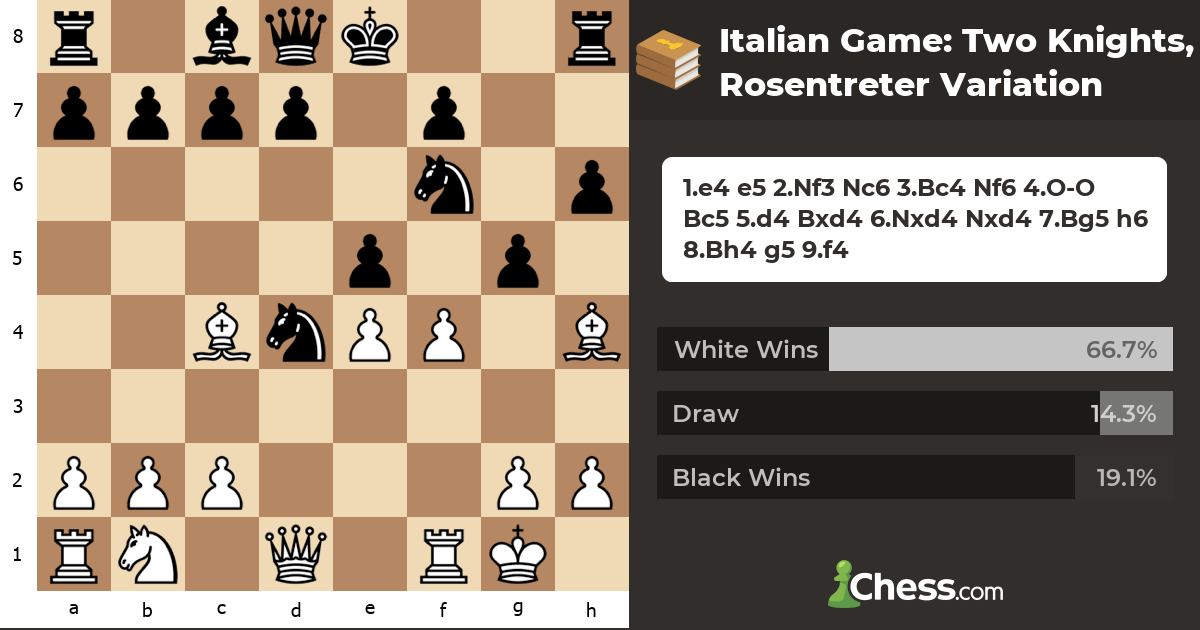 Italian Game: Two Knights, Rosentreter Variation - Chess Openings ...