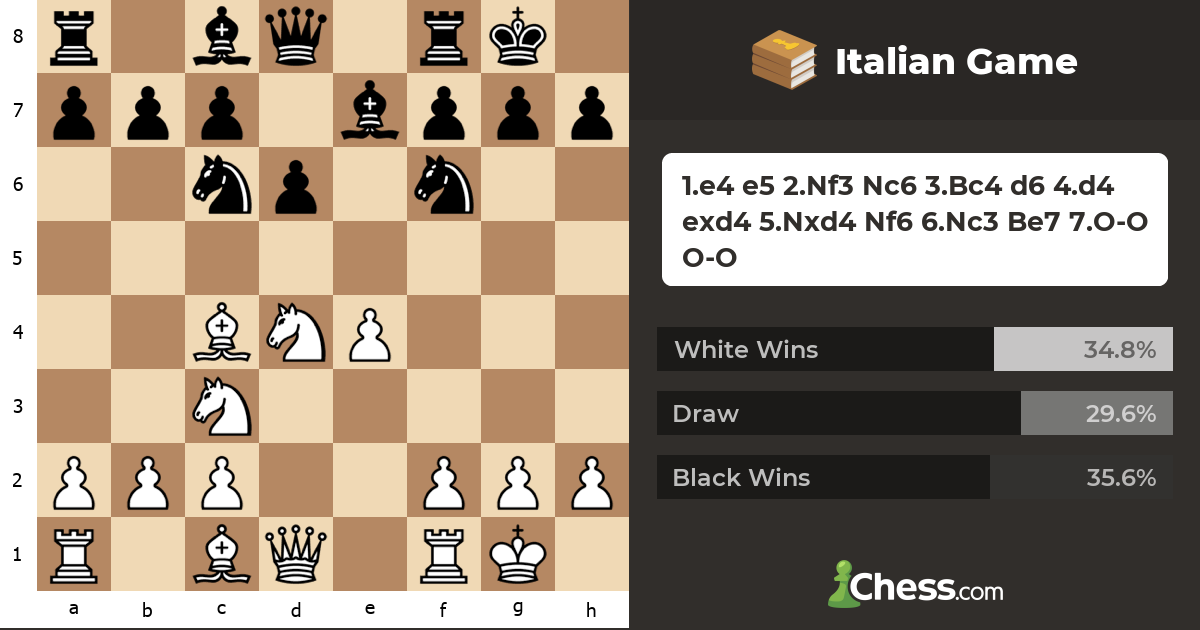Italian Game - Chess Openings - Chess.com