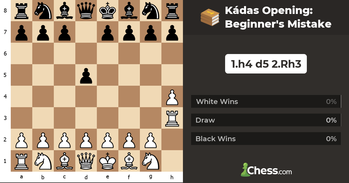 Kádas Opening: Beginner's Mistake - Chess Openings - Chess.com