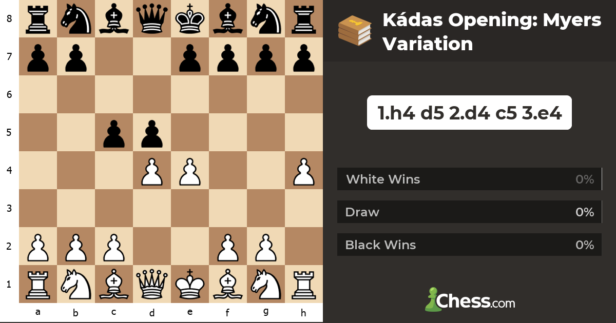 Kádas Opening: Myers Variation - Chess Openings - Chess.com