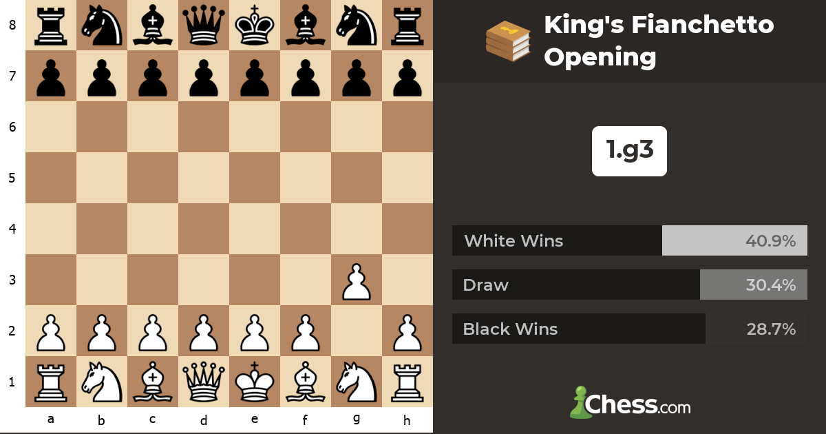 King's Fianchetto Opening - Chess Openings - Chess.com