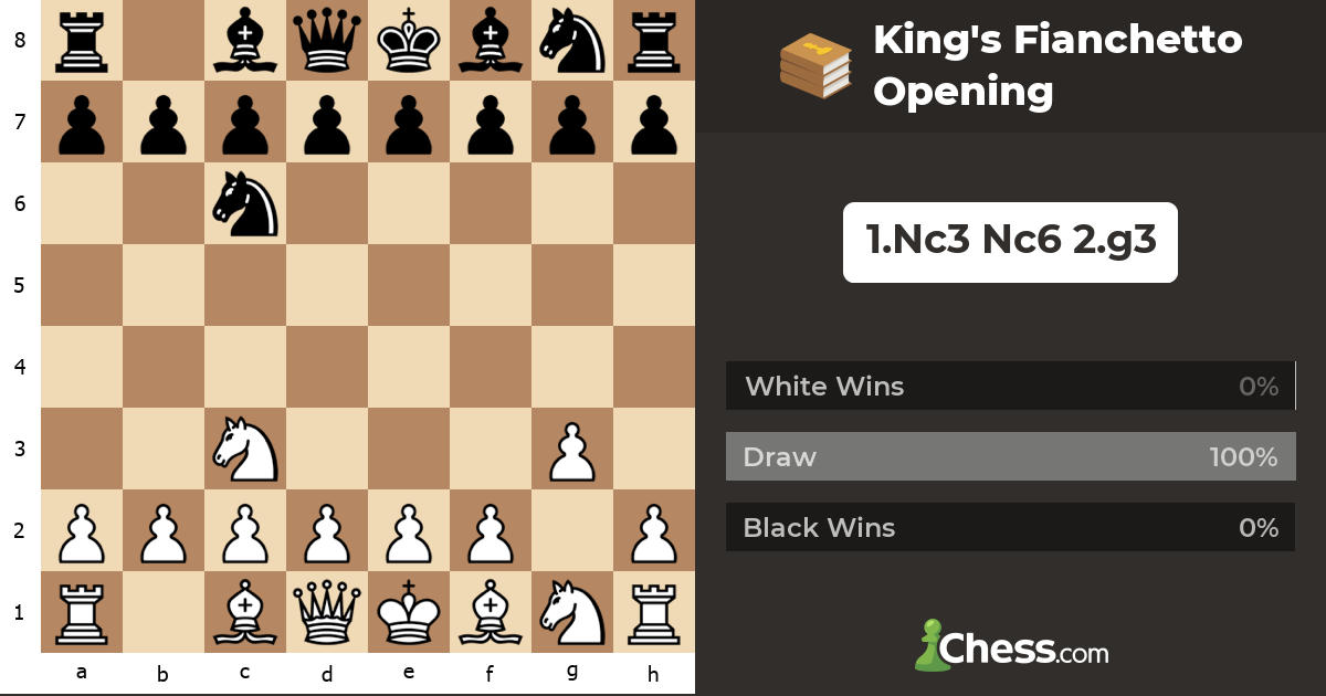 King's Fianchetto Opening - Chess Openings - Chess.com