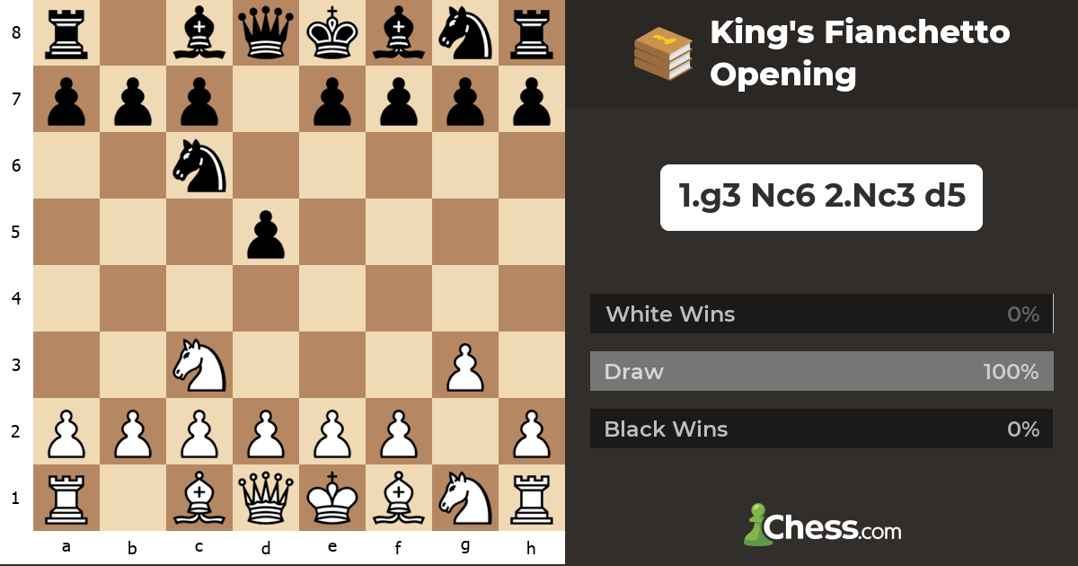 King's Fianchetto Opening - Chess Openings - Chess.com