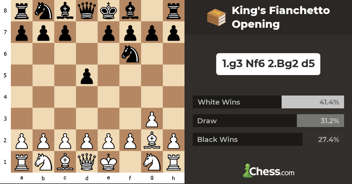King's Fianchetto Opening - Chess Openings - Chess.com