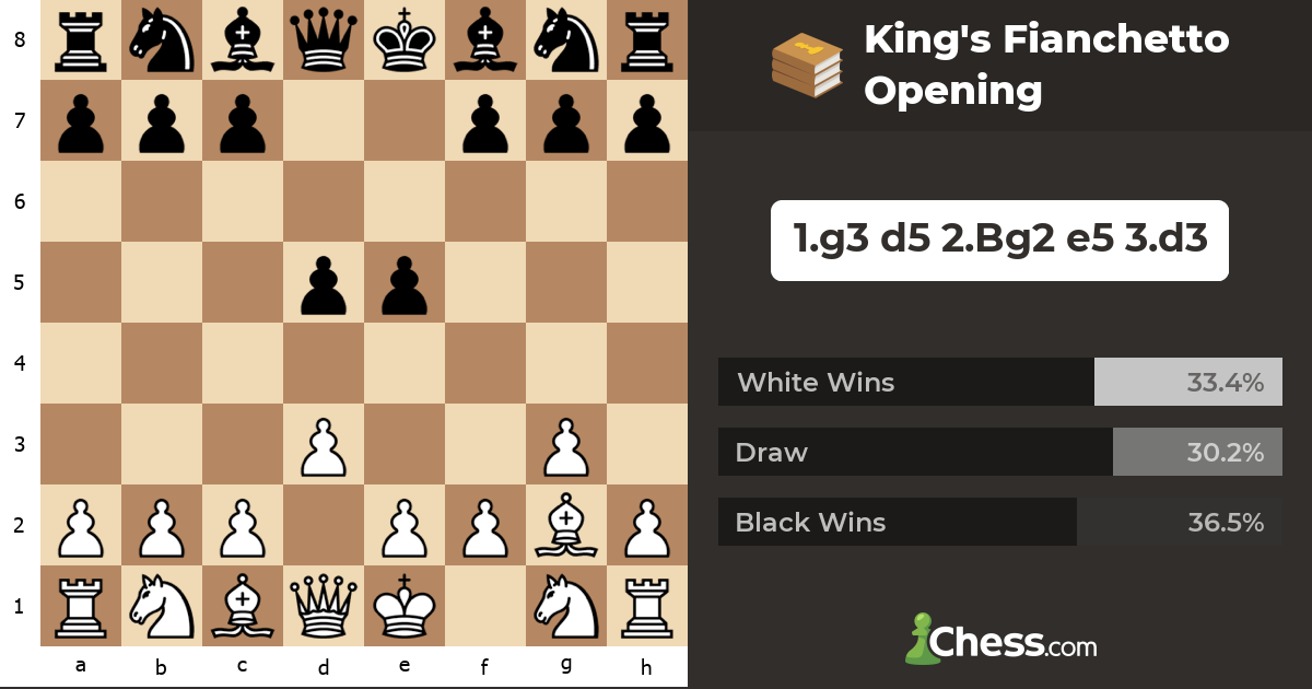 King's Fianchetto Opening - Chess Openings - Chess.com