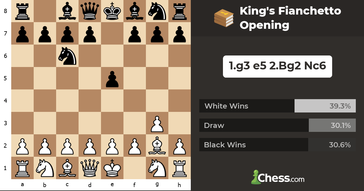 King's Fianchetto Opening - Chess Openings - Chess.com