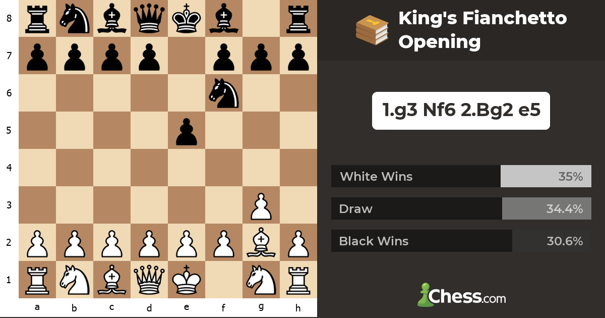 King's Fianchetto Opening - Chess Openings - Chess.com