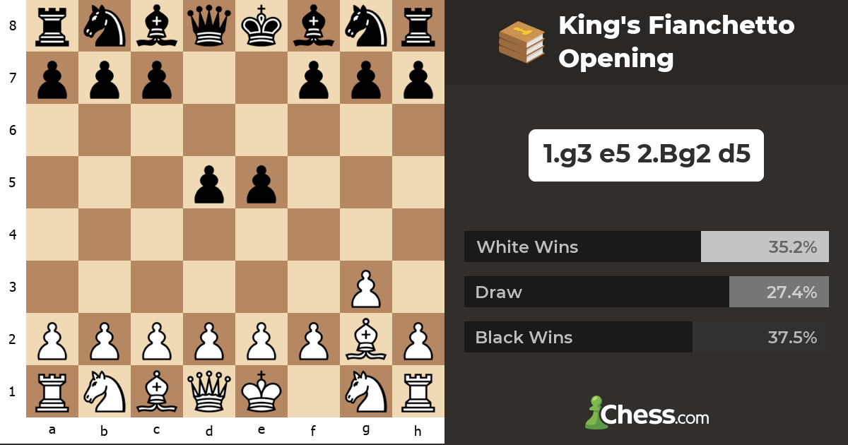 King's Fianchetto Opening - Chess Openings - Chess.com