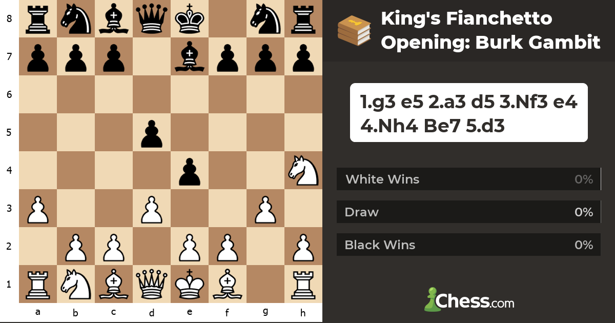 King's Fianchetto Opening: Burk Gambit - Chess Openings - Chess.com