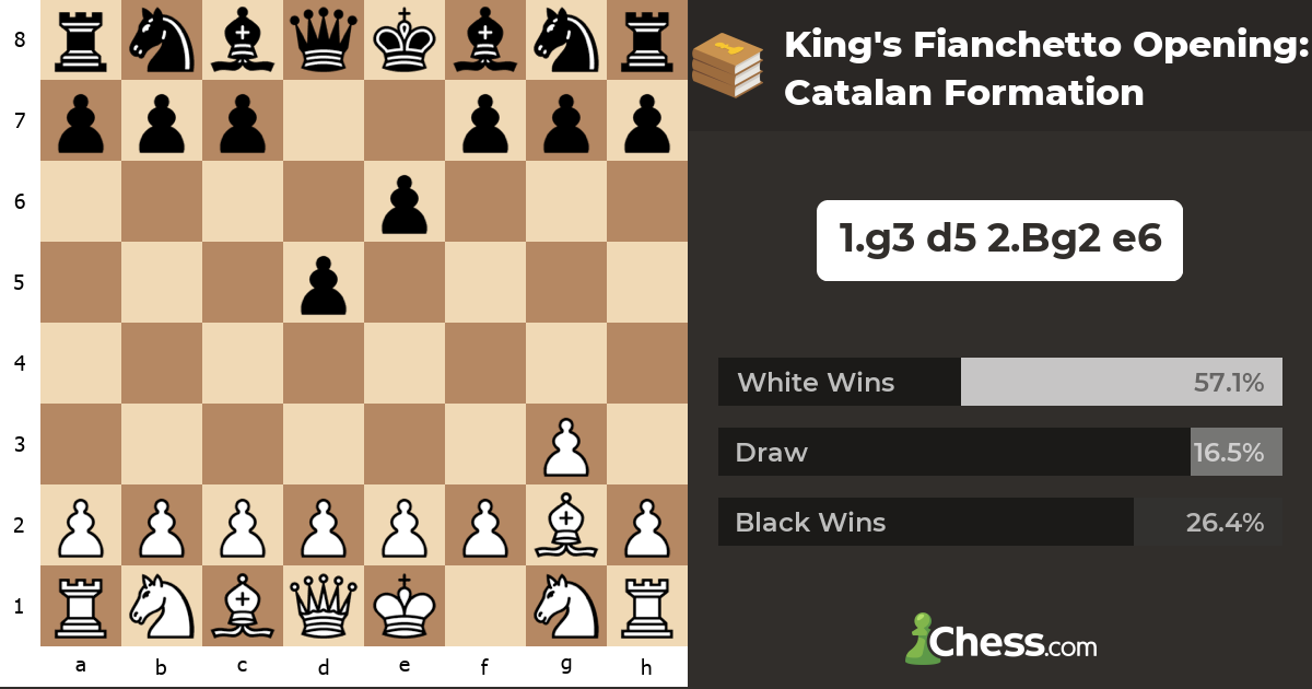 King's Fianchetto Opening: Catalan Formation - Chess Openings - Chess.com
