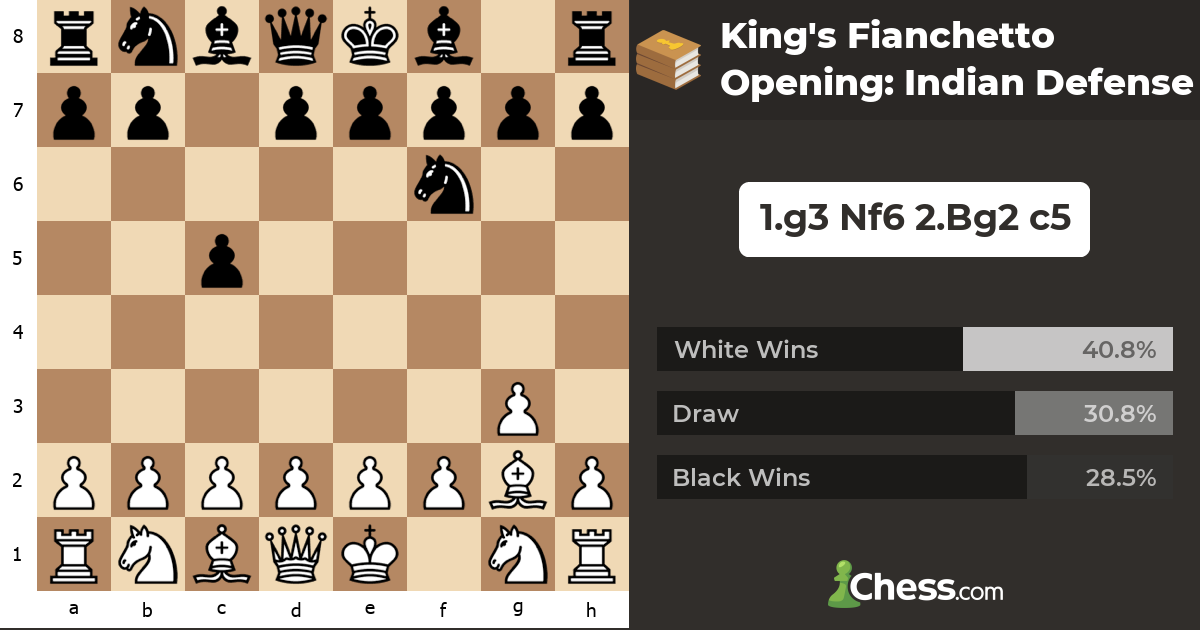 King's Fianchetto Opening: Indian Defense - Chess Openings - Chess.com