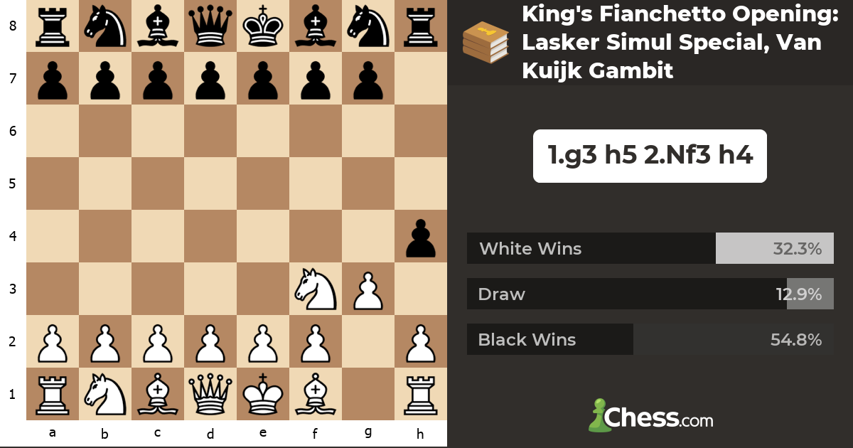 King's Fianchetto Opening: Lasker Simul Special, Van Kuijk Gambit ...