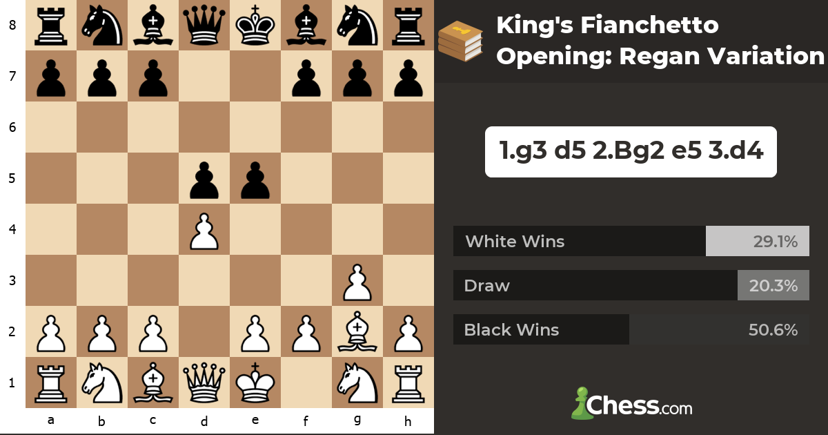 King's Fianchetto Opening: Regan Variation - Chess Openings - Chess.com