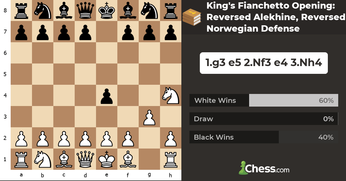 King's Fianchetto Opening: Reversed Alekhine, Reversed Norwegian ...