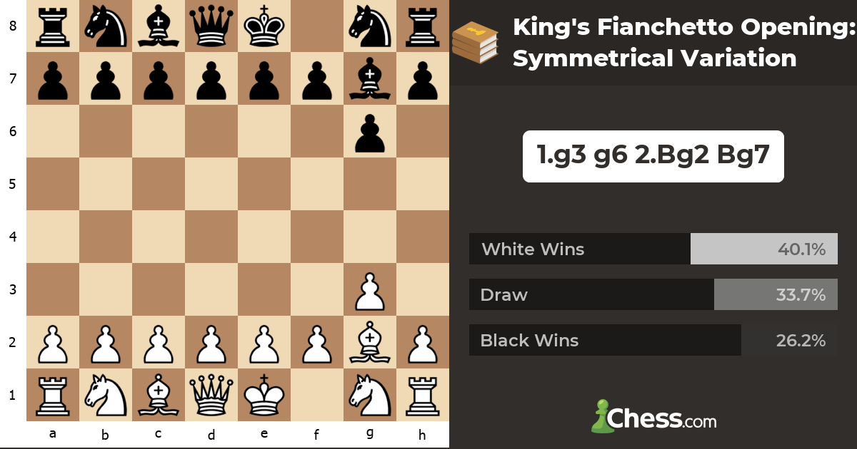 King's Fianchetto Opening: Symmetrical Variation - Chess Openings ...