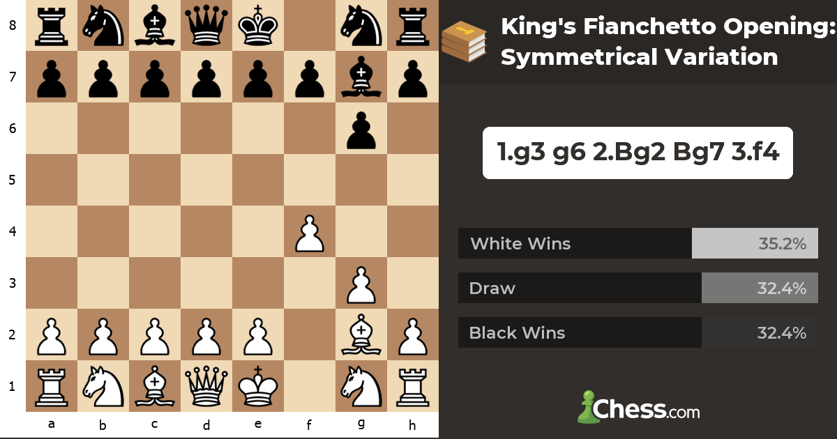 King's Fianchetto Opening: Symmetrical Variation - Chess Openings ...